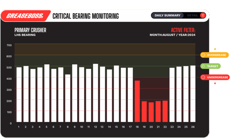 Critical Point Monitoring - GreaseBoss