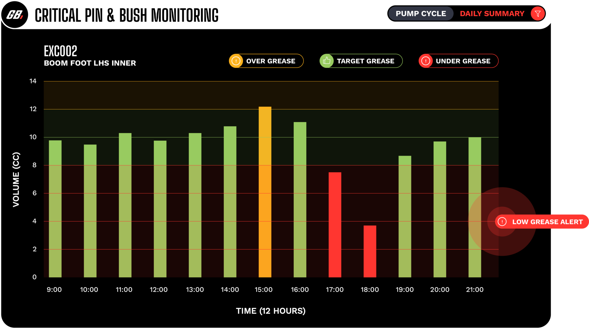 Critical Point Monitoring - GreaseBoss