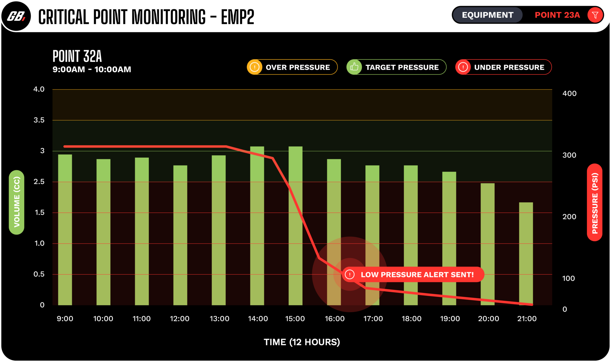 Critical Point Monitoring - GreaseBoss